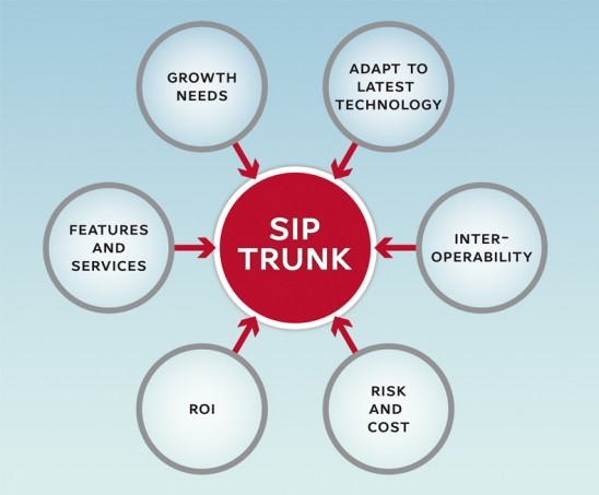 SIP Trunking | Teleco Business Telephone Systems SIP Trunking | Teleco Business Telephone Systems